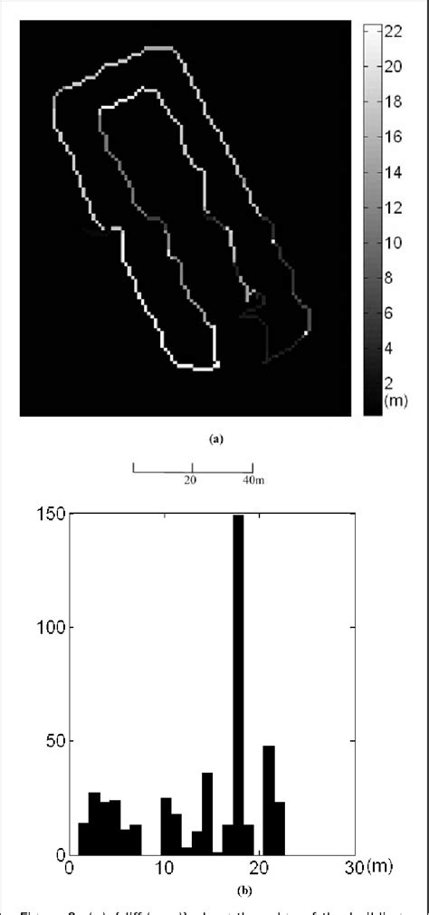 Figure 1 From Filtering Airborne Laser Scanning Data With Morphological Methods Semantic Scholar