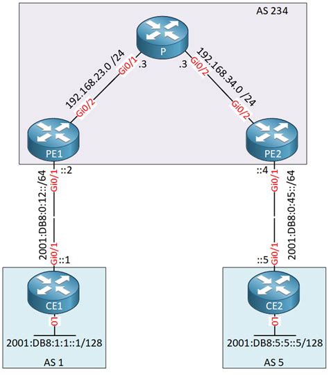 ipv6 over mpls 6pe 6vpe