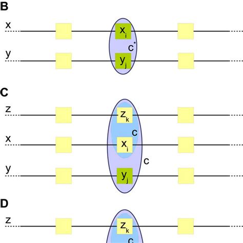 graph constructing process download scientific diagram