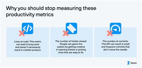 Productivity Metrics You Should Use And What To Ignore Pace