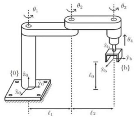 Solved For The Model Shown About The Scara Robot I Want To