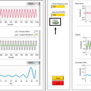 PDF Design And Analysis Of Experimental Adaptive Feedback System For Active Noise Control ANC