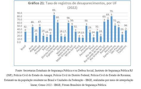 Desaparecidos No Brasil Da Contagem De Registros às Responsabilidades