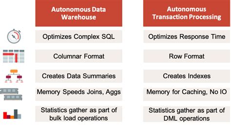 How Does Autonomous Transaction Processing Differ From The Autonomous Data Warehouse