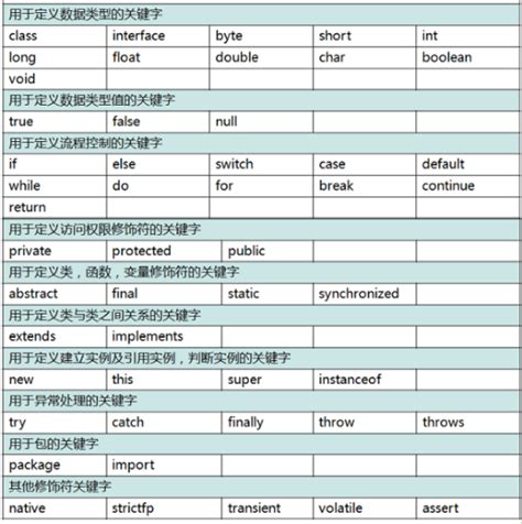 标识符、常量、进制、运算 Csdn博客