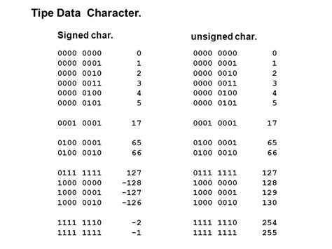 Data dan Struktur Data. - ppt download