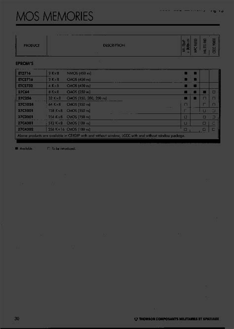 27c2561708544pdf Datasheet Download Ic On Line