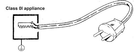 Clause 3 How To Understand The Definition Of Class 0i Appliance