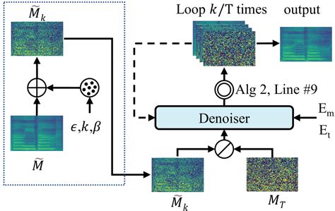 DiffSinger Singing Voice Synthesis Via Shallow Diffusion