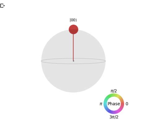Coding Multi Qubit Circuits In Qiskit By Madeline Farina Qubitco