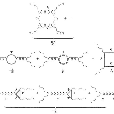 Contributions To The Photon Photon Scattering In The Supersymmetric