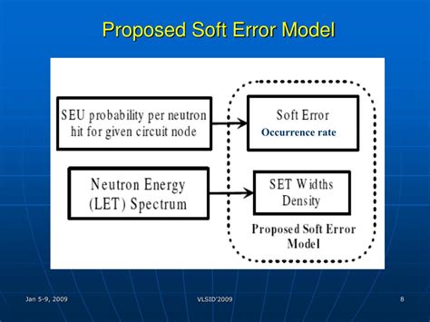 Ppt Soft Error Rates With Inertial And Logical Masking Fan Wang Vishwani D Agrawal