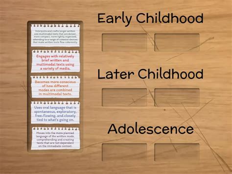 Textual Function Group Sort