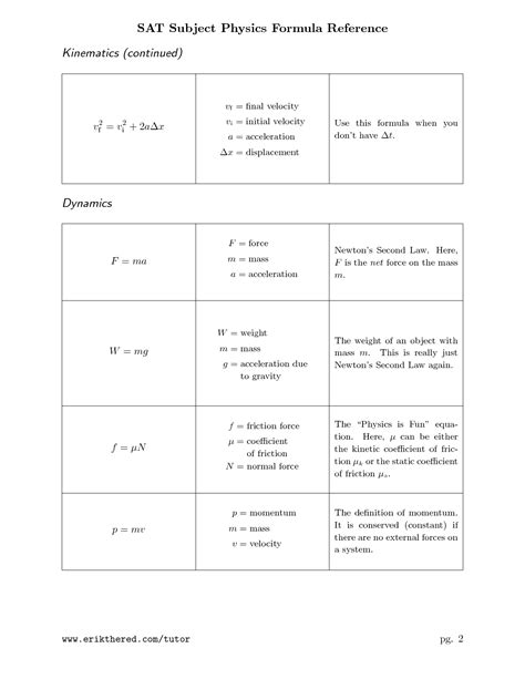 Solution Physics Reference Studypool