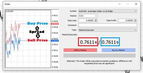 Forex Spread What Do Spreads Mean In Forex And How To Calculate It