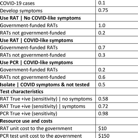 Model Input Parameters And Illustrative Parameter Values Download