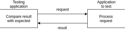 Testing Integration Test In Python Stack Overflow