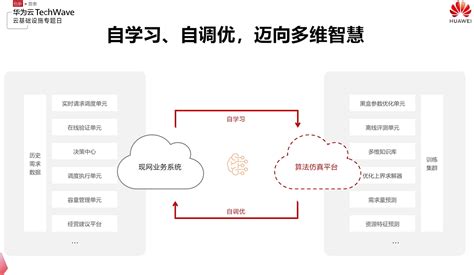 算法创新lab研究方向调度算法techwave宣传 华为云
