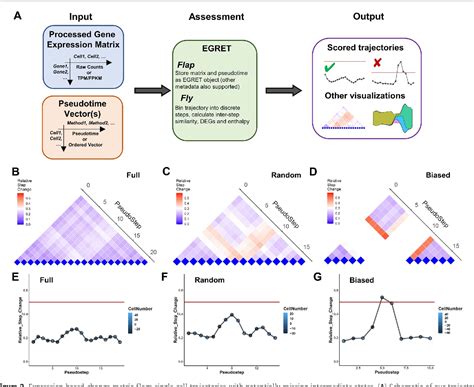 Figure 1 From Screening Single Cell Trajectories Via Continuity