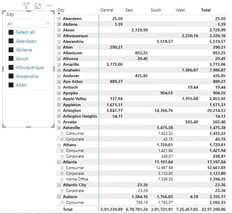 Power Bi Pivot Table Definition Examples How To Create