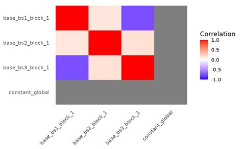 Correlationmap — Correlationmap • Fmrireg