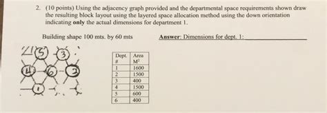 2 10 points using the adjacency graph provided and