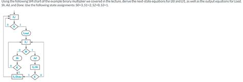 Solved Using The Following SM Chart Of The Example Binary Chegg Com
