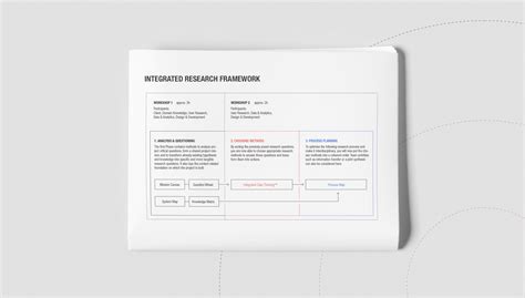 Integrated Research Framework
