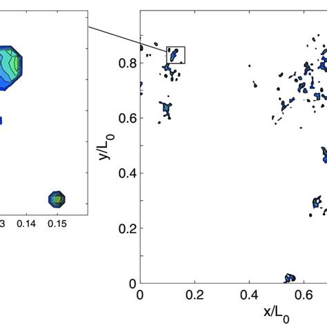 Contour Plot Of A Pressure Distribution For A Perfectly Isotropic