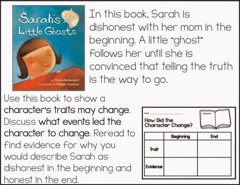 Primary Chalkboard Teaching Character Analysis Using Picture Books