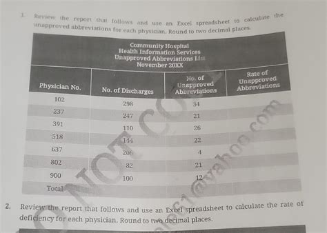 Solved Review The Report That Follows And Use An Excel Chegg Com
