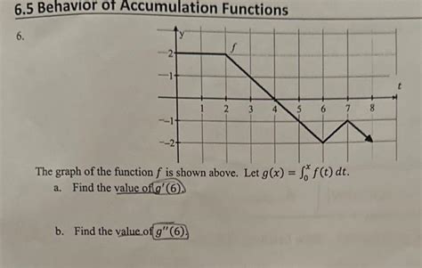 Solved Behavior Of Accumulation Functions The Graph Chegg Com