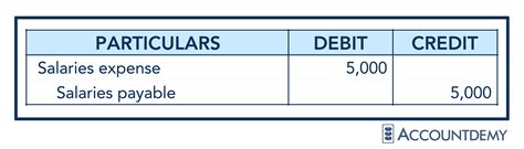 Reversing Entries Definition Purpose And Examples Accountdemy