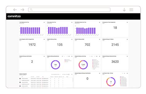 Field Device Management Oomnitza