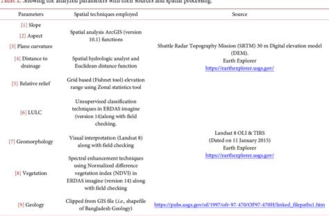 Frontiers Landslide Susceptibility Assessment Using 45 Off