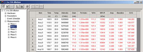Dls Analysis Not Working Researchgate