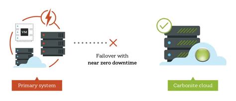 Best Windows Server Backup Software And Tools For Fool Proof Back Ups Software Portal