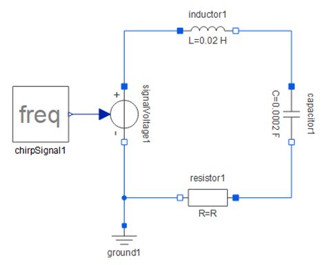 External Function Chirp Signal