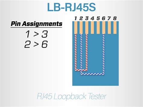 Rj45 Loopback Tester Computer Cable Store