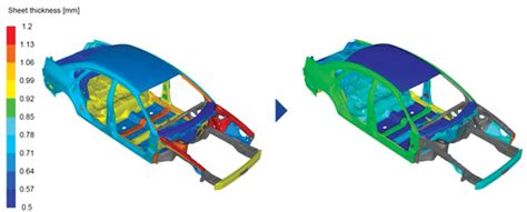Finite Element Analysis In Automotive Industry