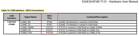 solved flexcan driver on s32k3x4evb t172 evb can t access via pcan nxp community