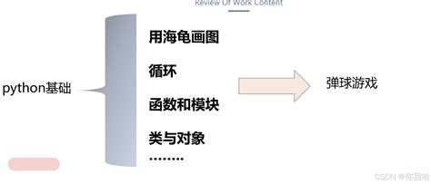 运用python做弹球小游戏python弹球游戏代码 Csdn博客