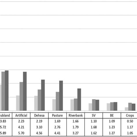 Bactrocera Oleae Temporal Dynamics In The Different Land Uses That