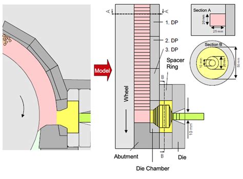 Tool And Simulation Schematic Showing The Assumptions Made For The Download Scientific Diagram