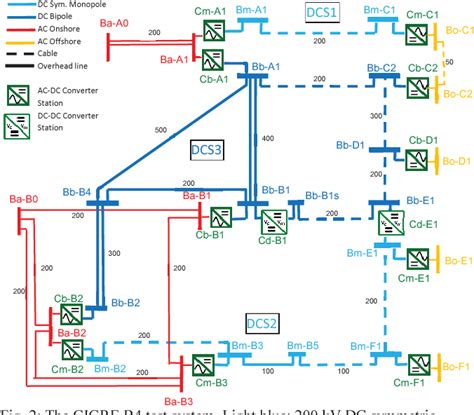 Figure 2 From Design Of Test Circuits For Hvdc Circuit Breakers Semantic Scholar