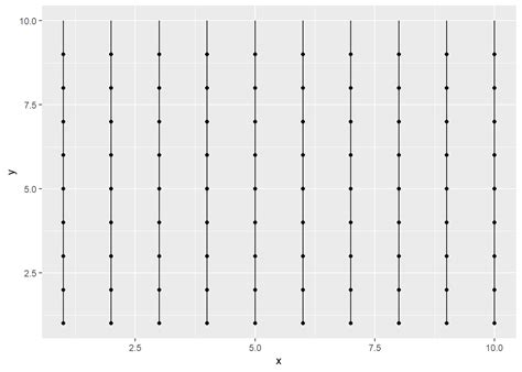 Jiwan Heo How To Rotate Lines In Ggplot To Make Art