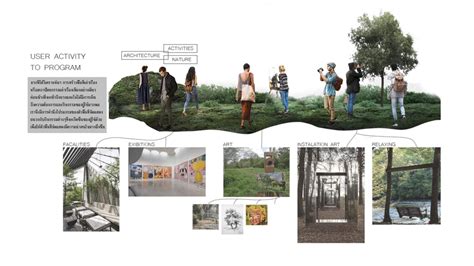 รับงานออกแบบทางสถาปัตยกรรม เรนเดอร์ภาพ 2d 3d