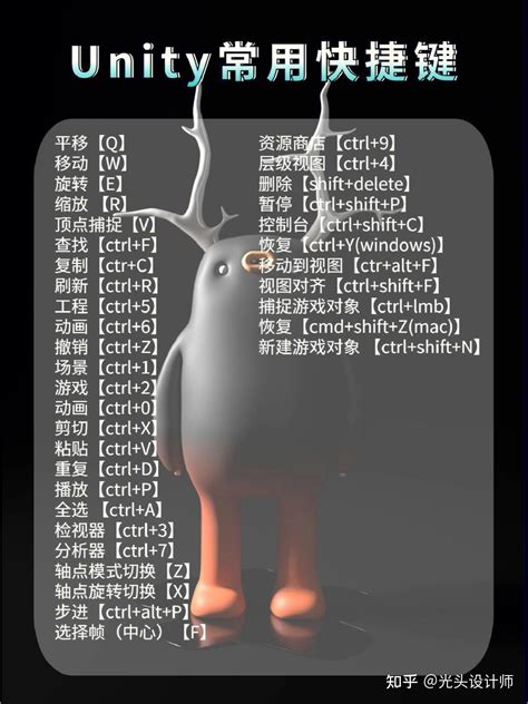 3d建模软件快捷键大全，想要提高游戏建模效率必看 知乎