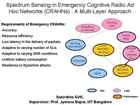 Spectrum Sensing In Emergency Cognitive Radio Ad Hoc