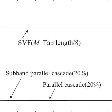 Computational Complexity Download Scientific Diagram